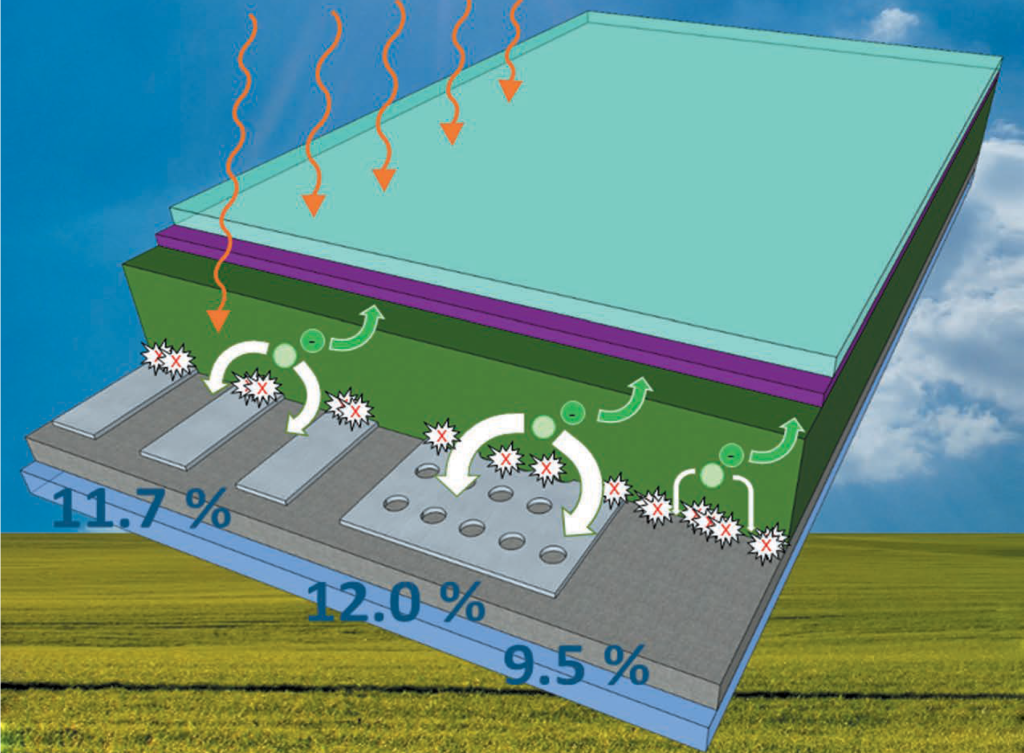 INL research makes the frontispiece of Solar RRL - INL