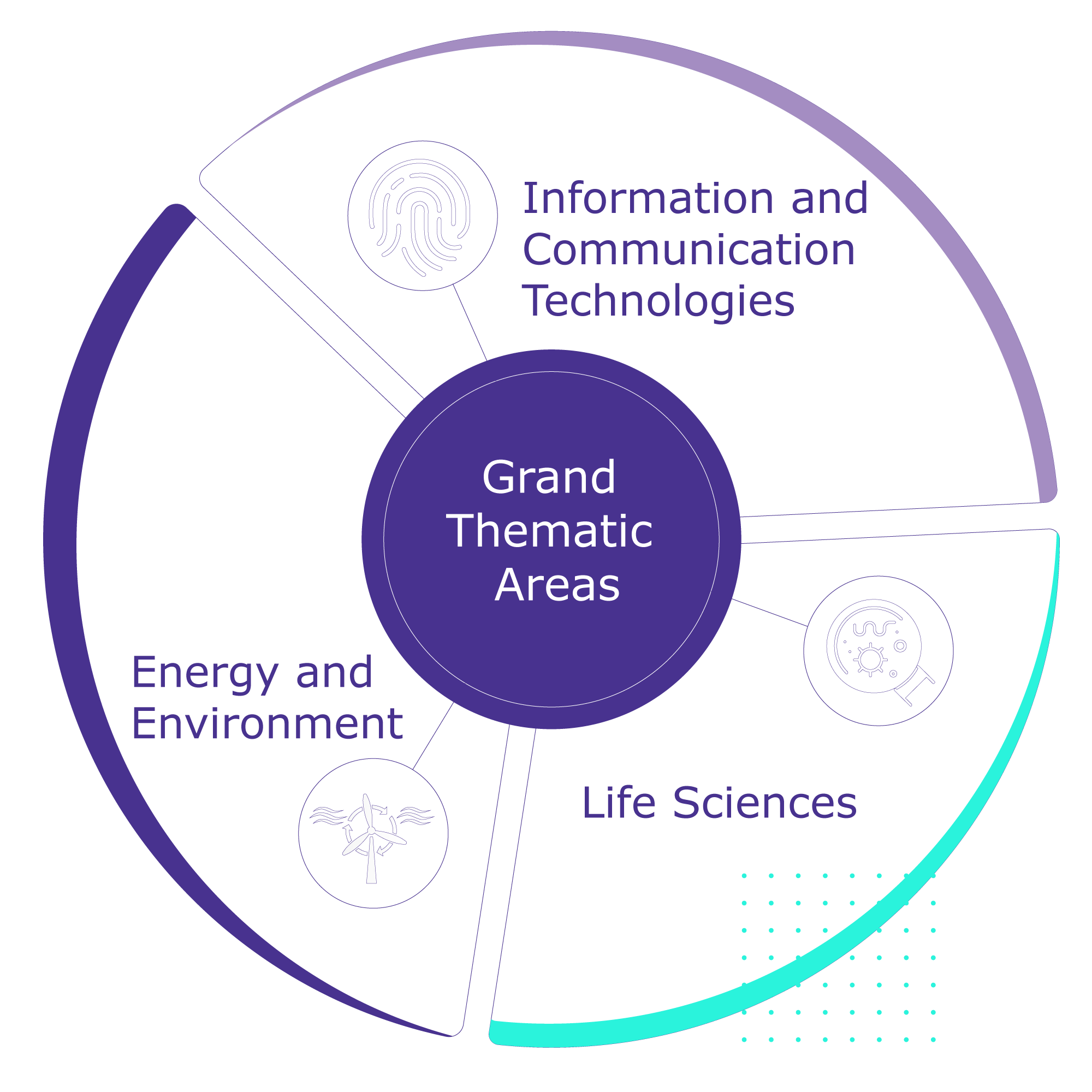INL Strategy - INL